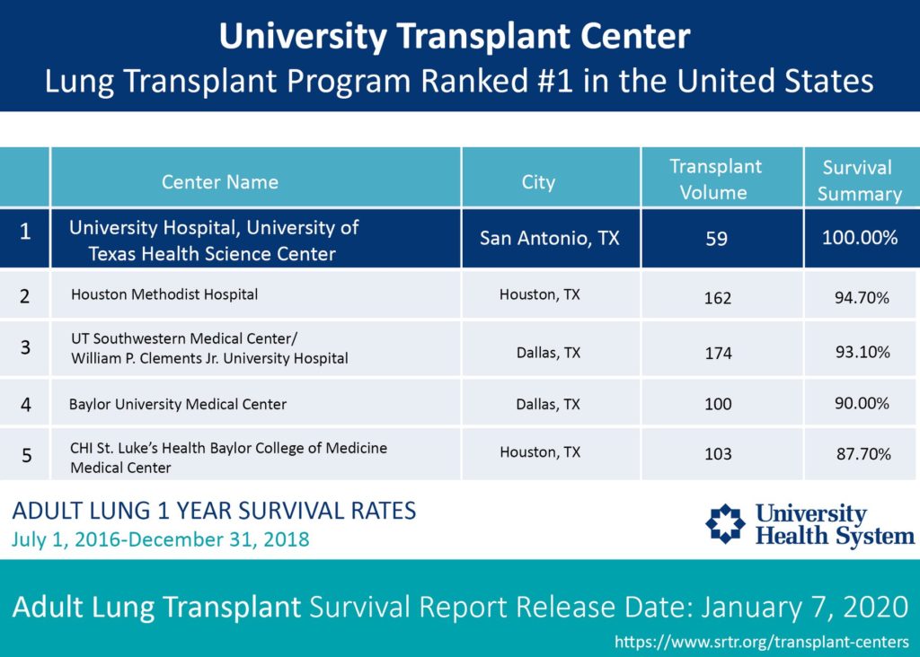Lung Transplant Cardiothoracic Surgery Lung Transplant Cardiothoracic Surgery