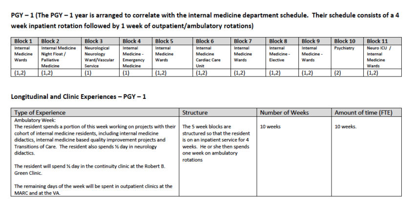 Resident Rotations | Education | Neurology | UT Health San Antonio