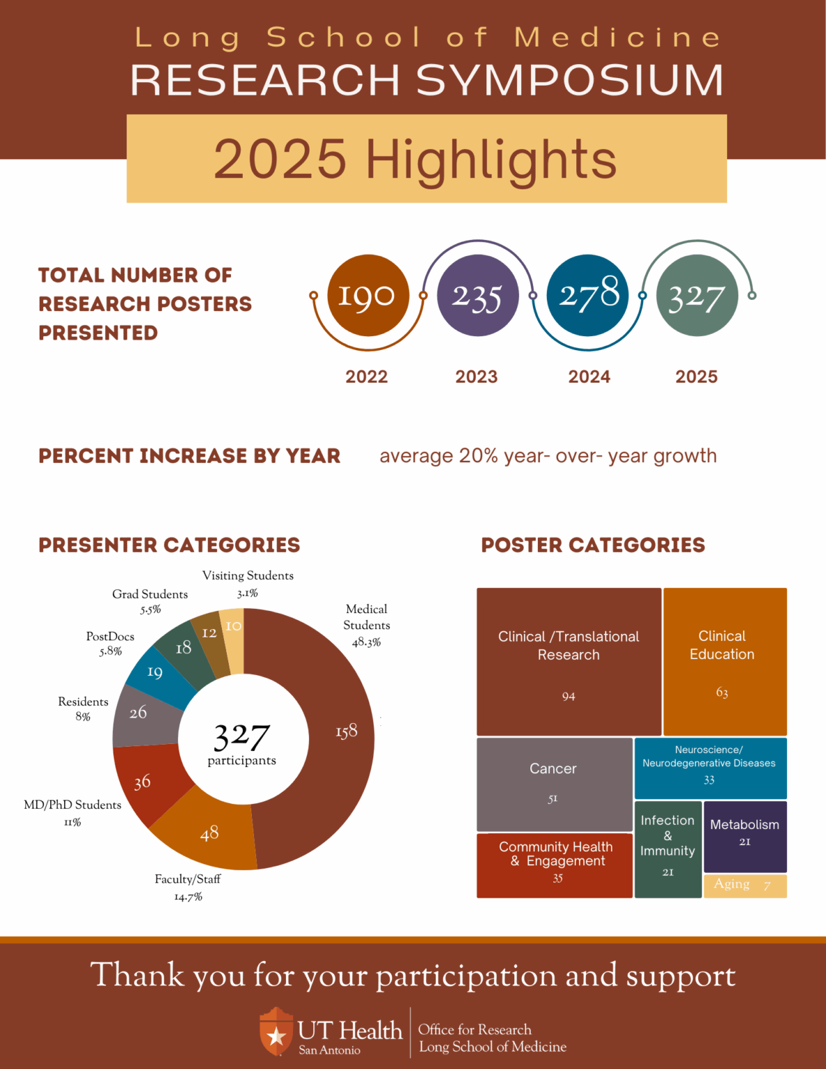 LSOM Research Symposium 2025 - Office for Research