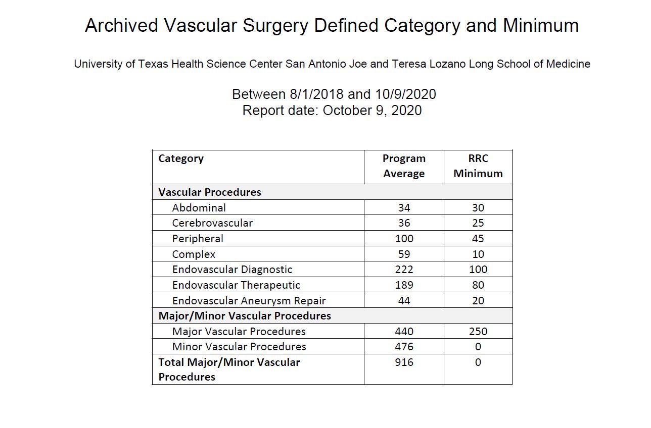 Fellowship Table - Surgery