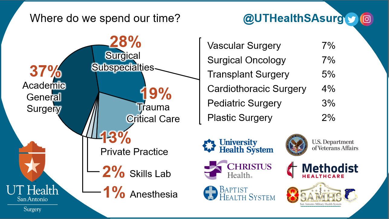 Curriculum - Surgery